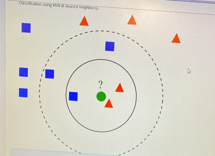 Solved Classification using KNN (k nearest neighbors). if | Chegg.com