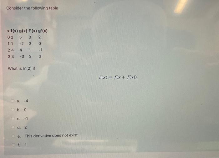 Solved Consider the following table What is h′(2) if | Chegg.com