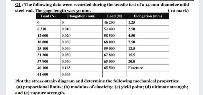 Solved 03 The Below Table Lists Diffraction Angles For The