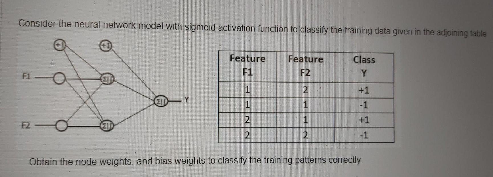 Solved Consider the neural network model with sigmoid | Chegg.com