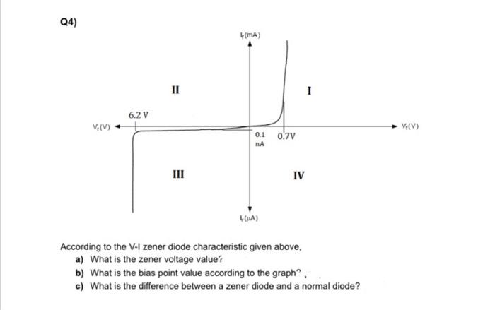 Solved According to the V-I zener diode characteristic given | Chegg.com