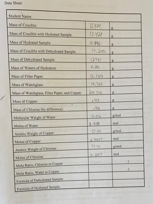 Solved Data Sheet: Student Name: Mass of Crucible: g Mass of | Chegg.com