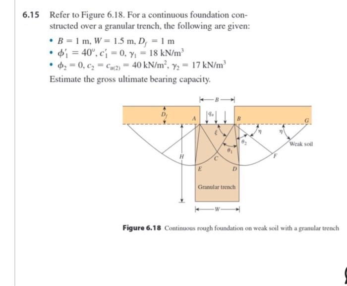 Solved 15 Refer to Figure 6.18. For a continuous foundation | Chegg.com