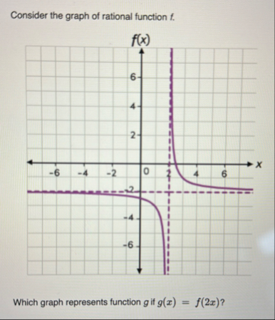 Solved Consider the graph of rational function f.Which graph | Chegg.com