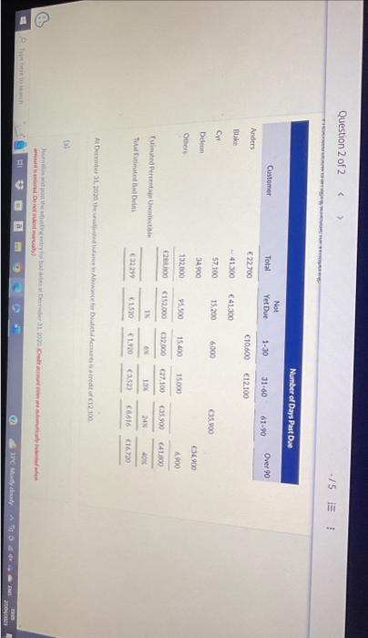 Solved (3) Current Attempt in Progress Presented below is | Chegg.com