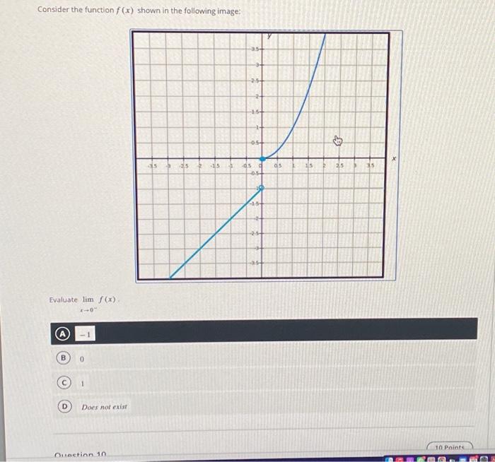 Solved Consider the function f(x) shown in the following | Chegg.com