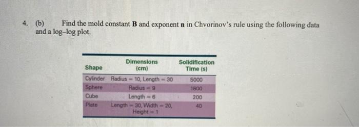Solved 4. (b) Find the mold constant B and exponent n in | Chegg.com
