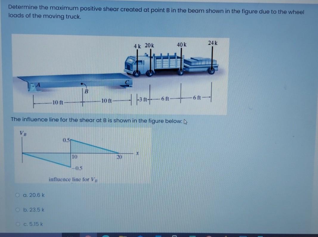 Solved Determine the maximum positive shear created at point | Chegg.com