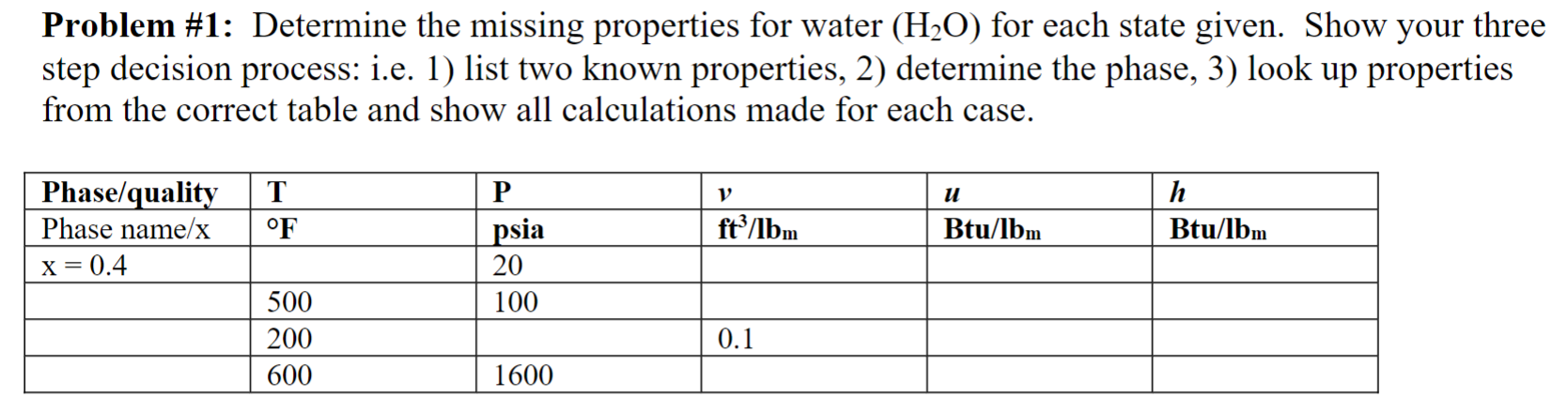 Solved Problem #1: Determine the missing properties for | Chegg.com