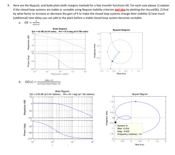 9. Here are the Nyquist, and bode plots (with margins | Chegg.com