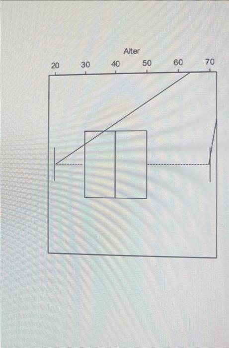 Solved Task 3 Given is a boxplot of the ages of subjects in | Chegg.com Solved Task 3 Given is a boxplot of the ages of subjects in | Chegg.com
