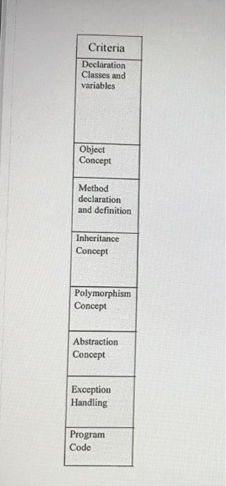 Solved CLO1 : Construct object-oriented programming concept | Chegg.com