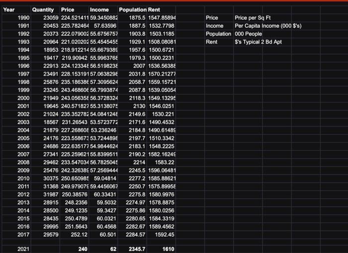 Solved a) Should all variables be retained in the | Chegg.com