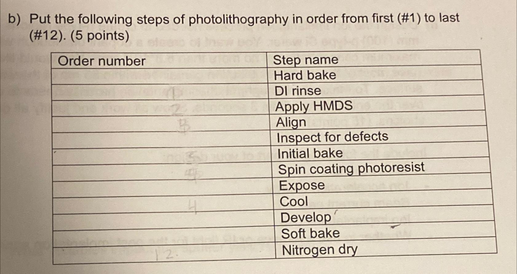 Solved b) ﻿Put the following steps of photolithography in | Chegg.com