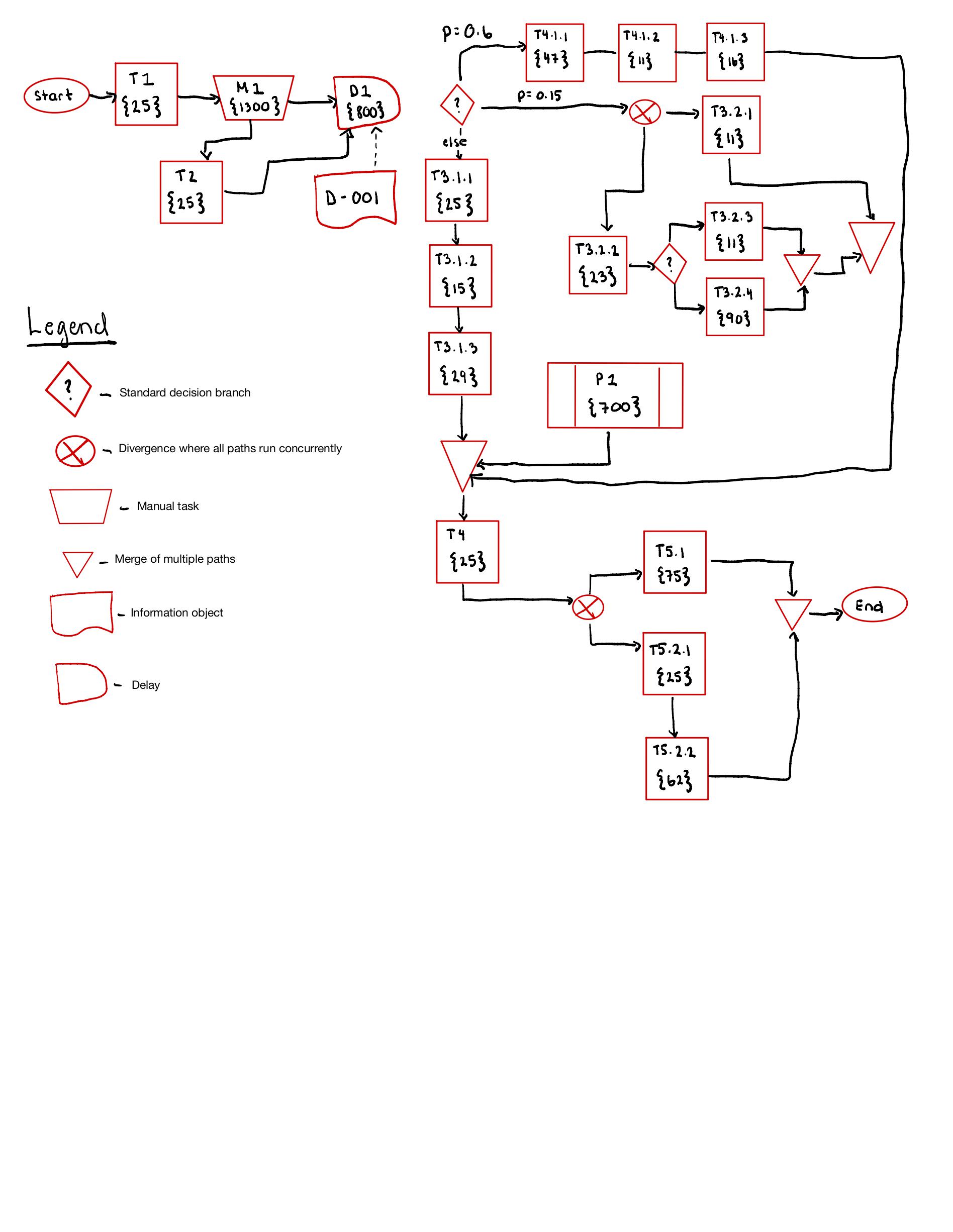 What is the expected average execution time for the | Chegg.com