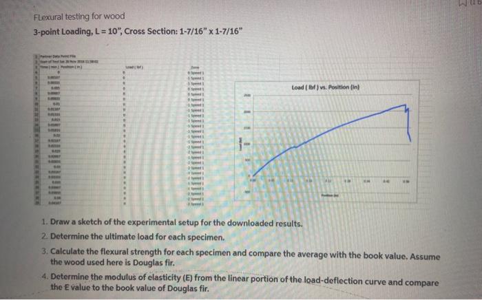Flexural testing for wood 3-point Loading, L = 10", | Chegg.com