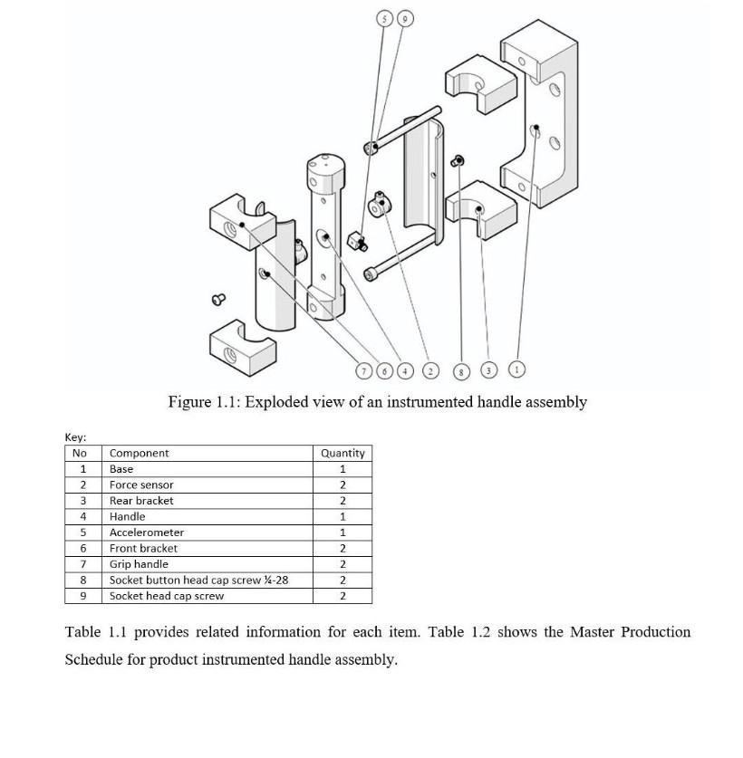 8 Figure 1.1: Exploded view of an instrumented handle | Chegg.com
