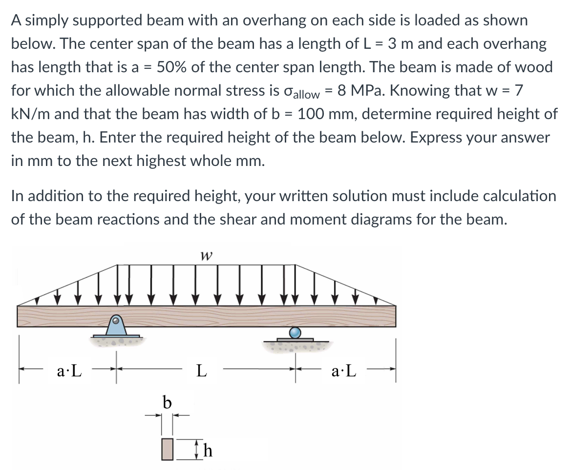 Solved A simply supported beam with an overhang on each side | Chegg.com