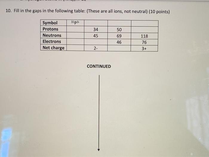 Solved 10. Fill in the gaps in the following table: (These | Chegg.com