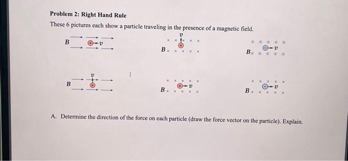 Solved Problem 2: Right Hand Rule These 6 pictures each show | Chegg.com