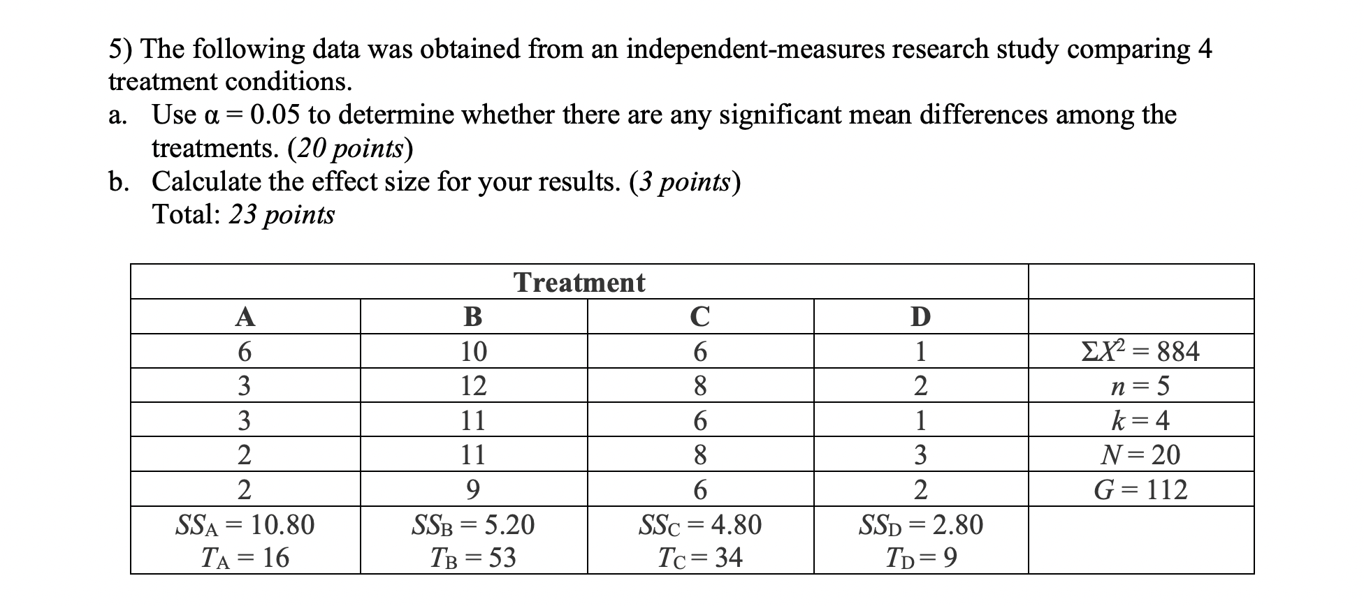 Solved The following data was obtained from an | Chegg.com