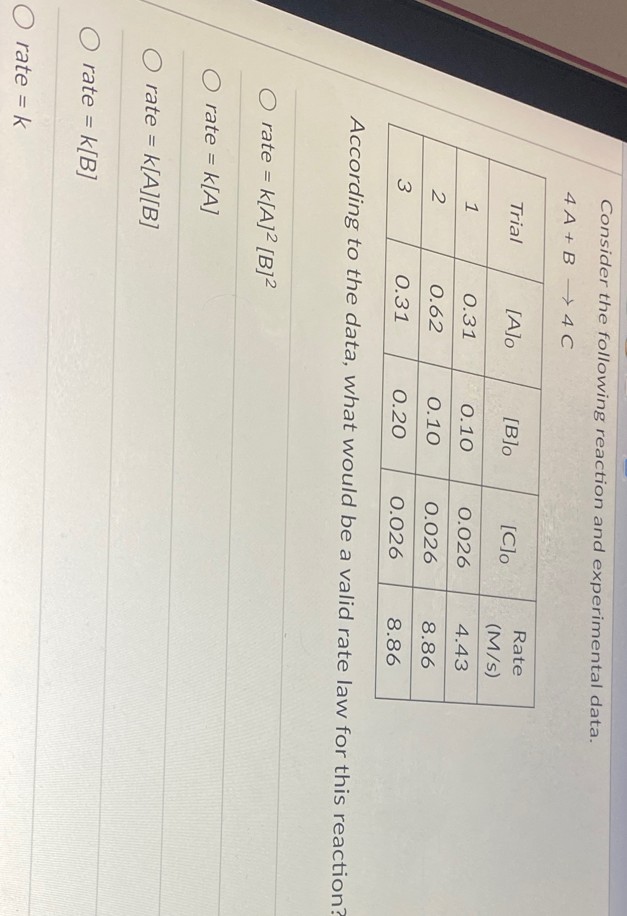 Solved Consider the following reaction and experimental | Chegg.com