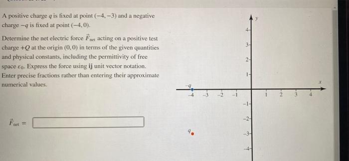 Solved A positive charge q is fixed at point (−4,−3) and a | Chegg.com