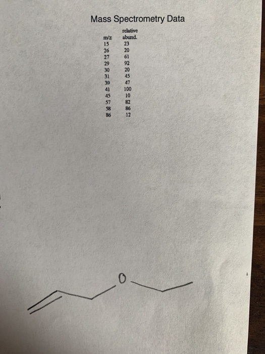 Solved The structure of the molecule and the Mass Spec | Chegg.com