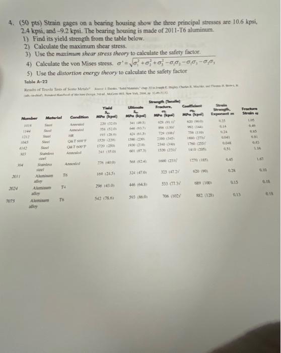 Solved 4. (50 pts) Strain gages on a bearing housing show | Chegg.com