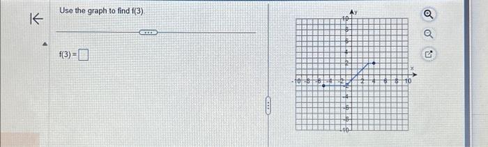 Solved Use the graph to find f(3) f(3)= | Chegg.com