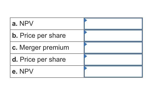Solved Consider the following premerger information about a | Chegg.com