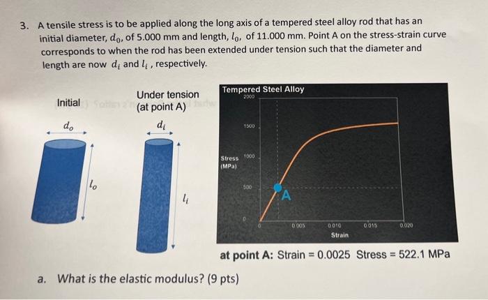 Solved A tensile stress is to be applied along the long axis | Chegg.com