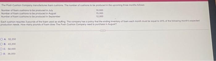 Solved roduction needs. How many pounds of foam does The | Chegg.com