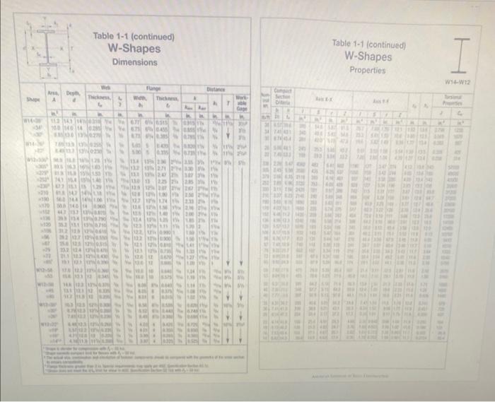 Solved 2) Select the most economical W10 column that is 18 ' | Chegg.com