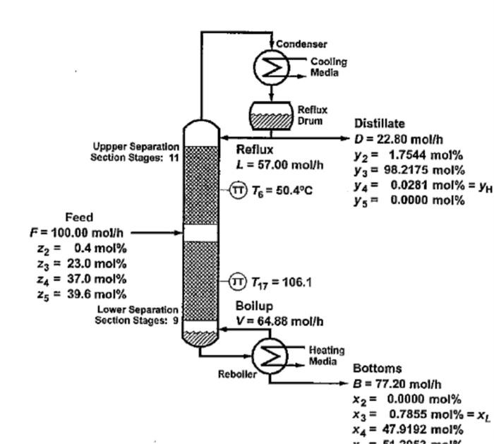 The depropanizer shown below operates under | Chegg.com