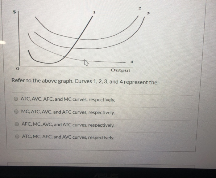 Solved Output Refer to the above graph. Curves 1,2,3, and 4 | Chegg.com