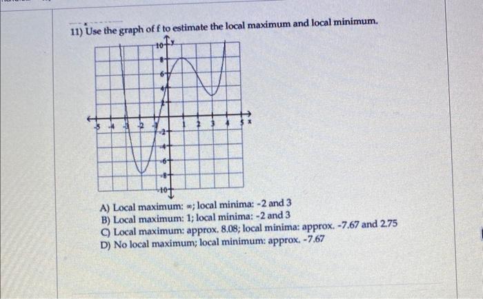 Solved 11) I lee the eraph of f to estimate the local | Chegg.com