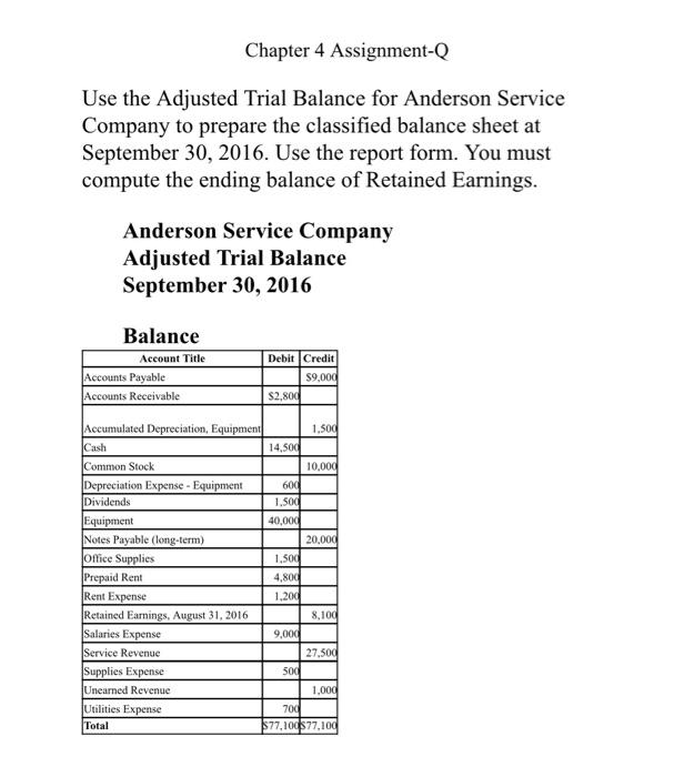 Solved Chapter 4 Assignment-Q Use the Adjusted Trial Balance | Chegg.com