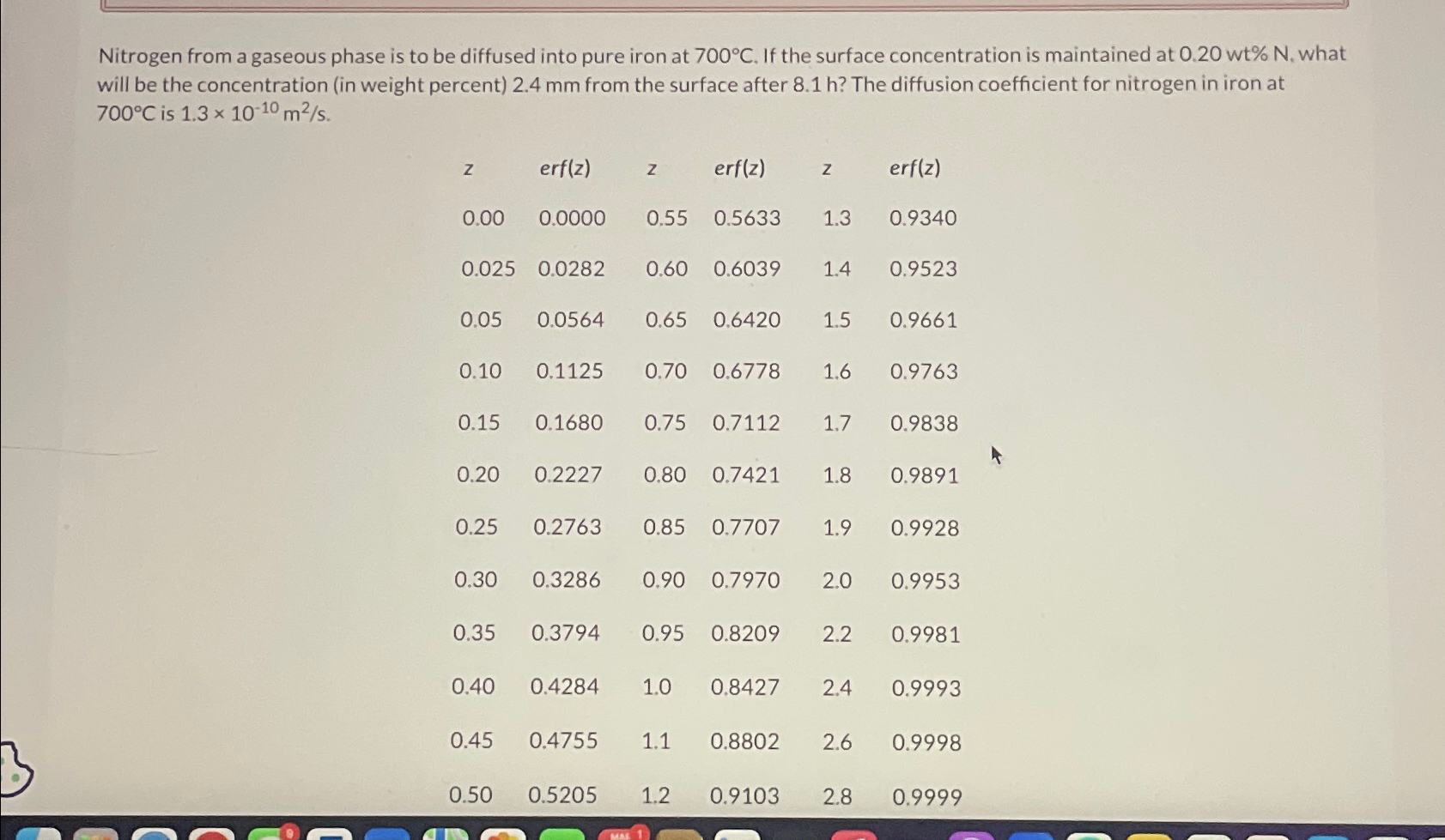 Solved Nitrogen from a gaseous phase is to be diffused into | Chegg.com