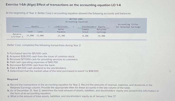Solved Exercise 1-6A (Algo) Effect of transactions on the | Chegg.com