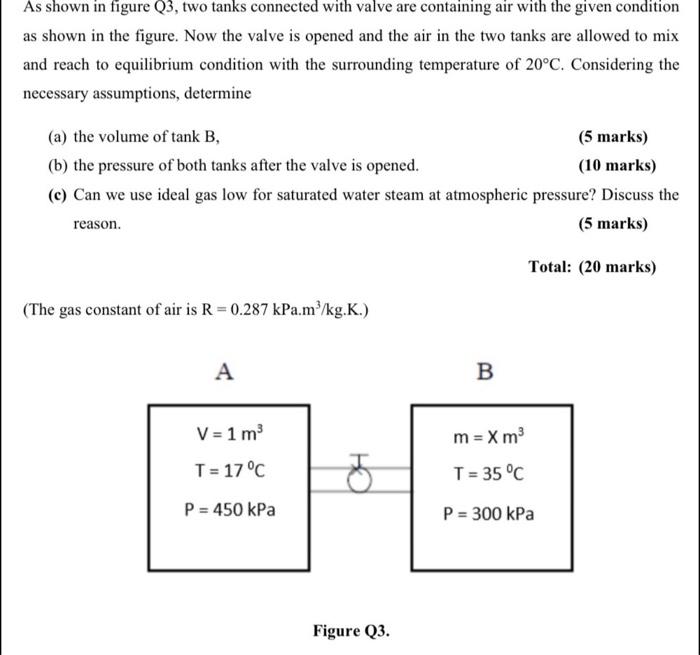Solved As shown in figure Q3, two tanks connected with valve | Chegg.com