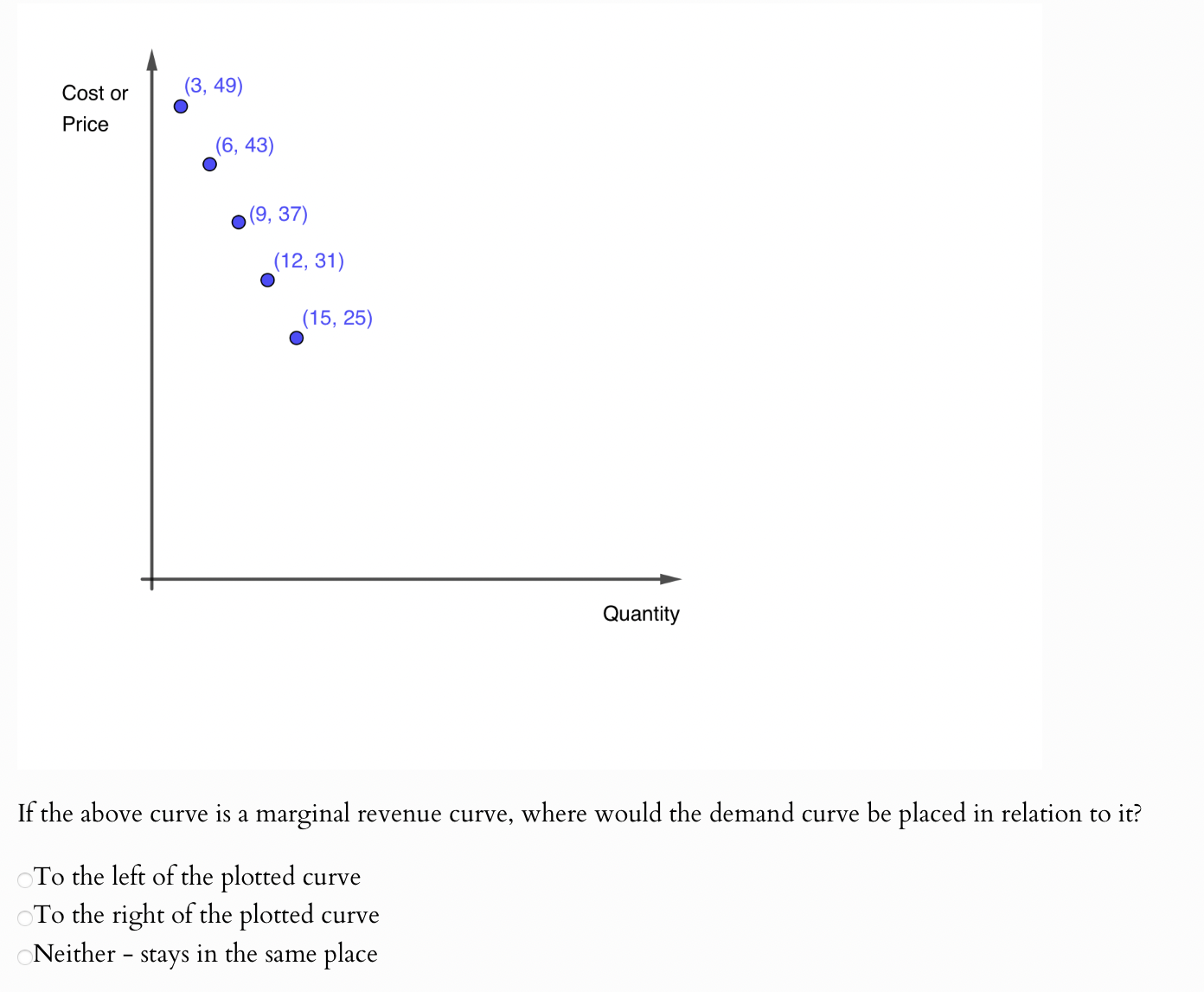 Solved If the above curve is a marginal revenue curve, where | Chegg.com