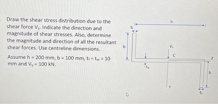 Solved h Draw the shear stress distribution due to the shear | Chegg.com