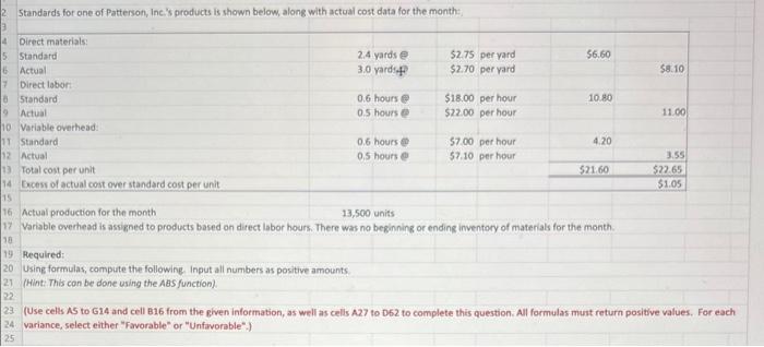 Solved Patterson, Inc, has provided details of its actual | Chegg.com