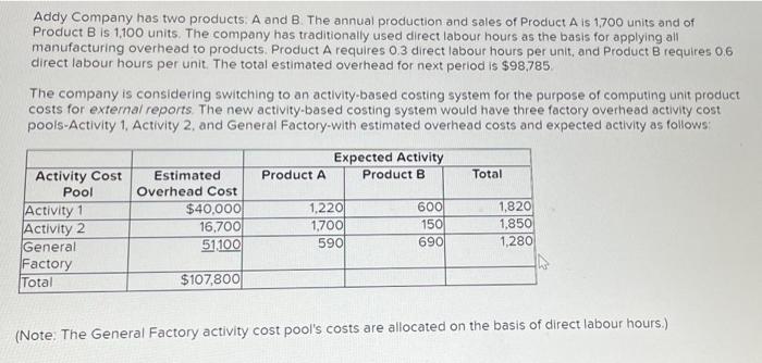Solved Addy Company has two products: A and B. The annual | Chegg.com
