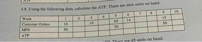 AIP the ATP. There are zero units on hand. | Chegg.com