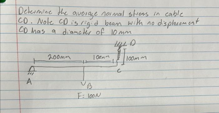 Solved Determine the averige normal stress in cable CD. Nole | Chegg.com