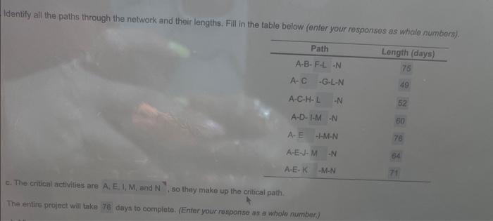 Solved \begin{tabular}{ccc} \hline Activity & Duration | Chegg.com