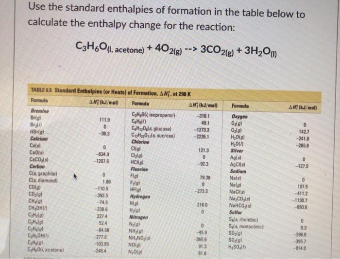 Solved Use The Standard Enthalpies Of Formation In The Table
