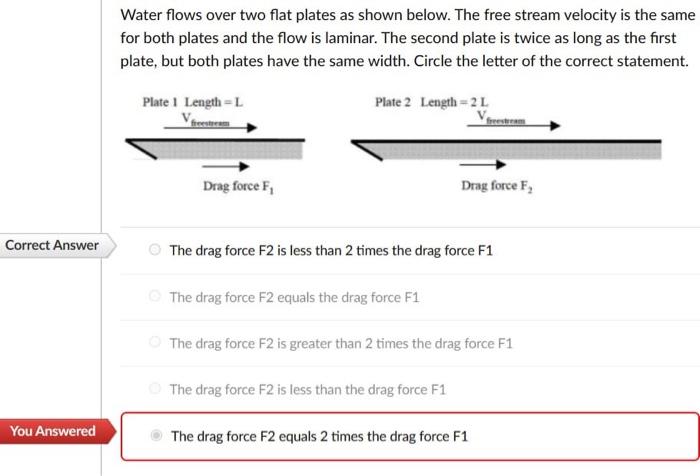 Solved Water flows over two flat plates as shown below. The | Chegg.com